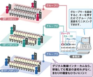 ビジネスフォン岩通Frespc（フレスペック）「DIGIX」｜株式会社NIK | ビジネスフォン・電話工事・LAN工事-東京豊島区