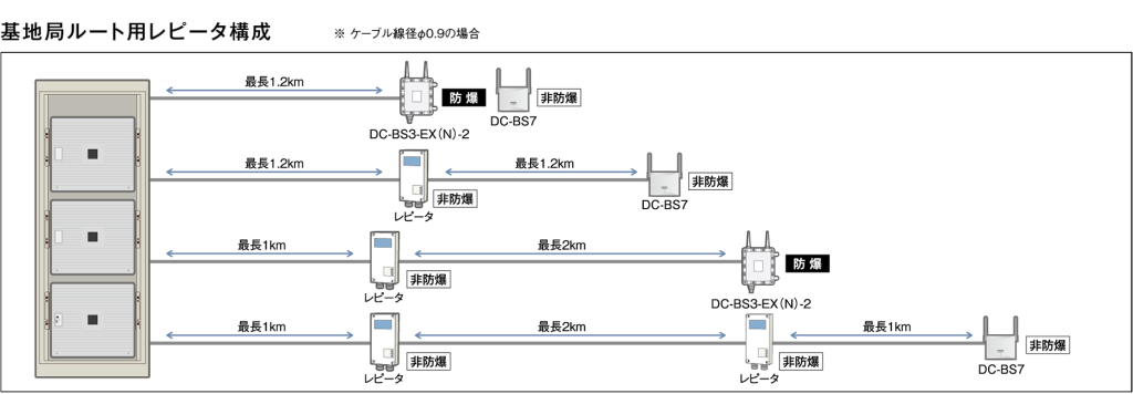ビジネスフォン岩通Frespc（フレスペック）「DIGIX」｜株式会社NIK | ビジネスフォン・電話工事・LAN工事-東京豊島区