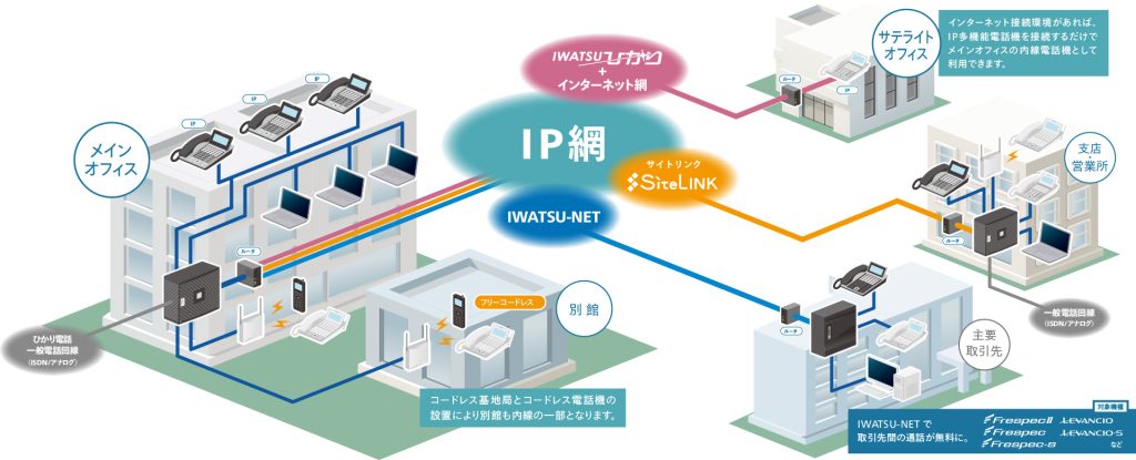 ビジネスフォン岩通FrespcⅡ（フレスペック2）｜株式会社NIK | ビジネスフォン・電話工事・LAN工事-東京豊島区